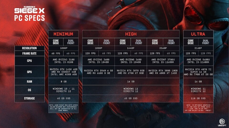 PC and Console Specs Updating June 10